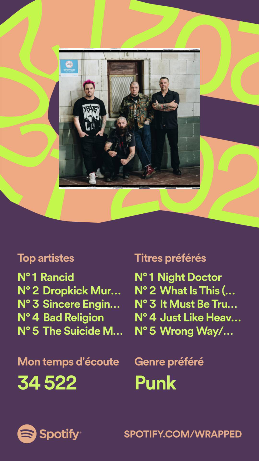 Wrapped Spotify 2021 : ma rétrospective Spotify 2021 - J'ai écouté
